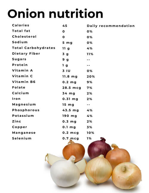 How much sodium and potassium is in onions?