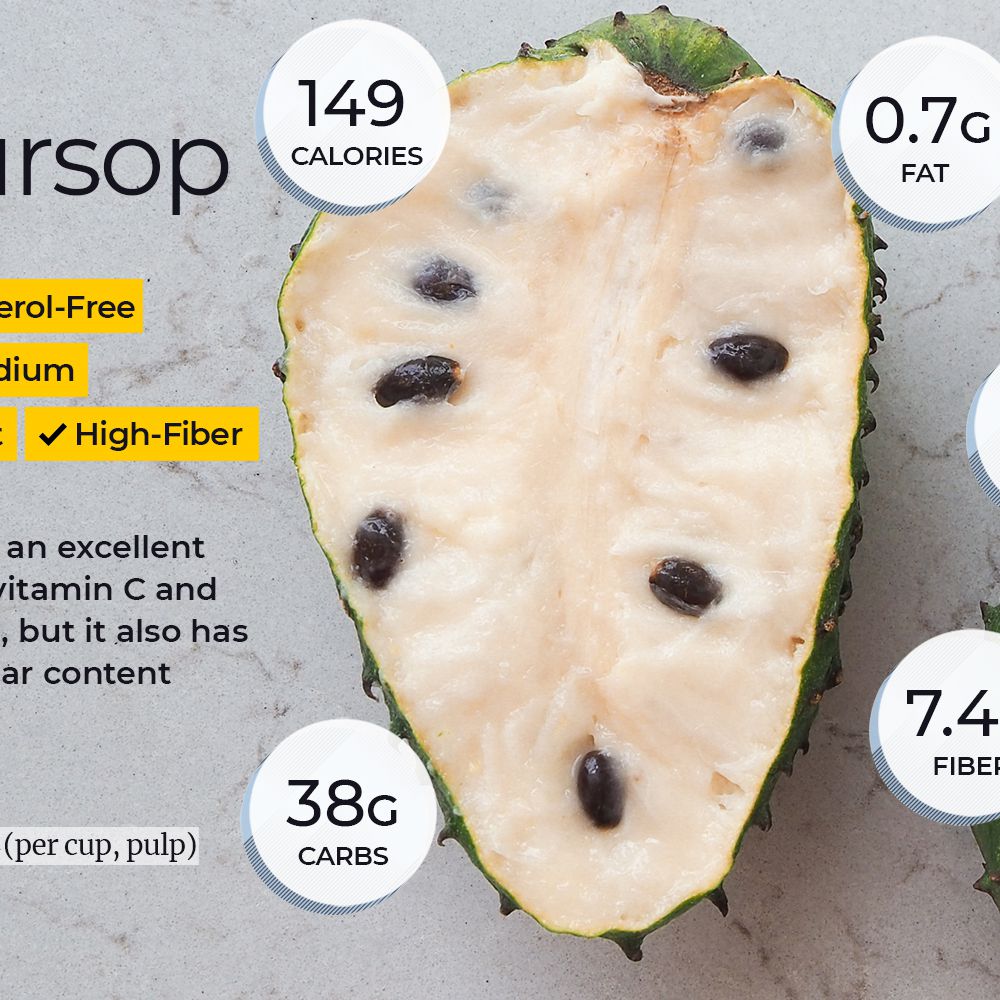 How much soursop can you eat?