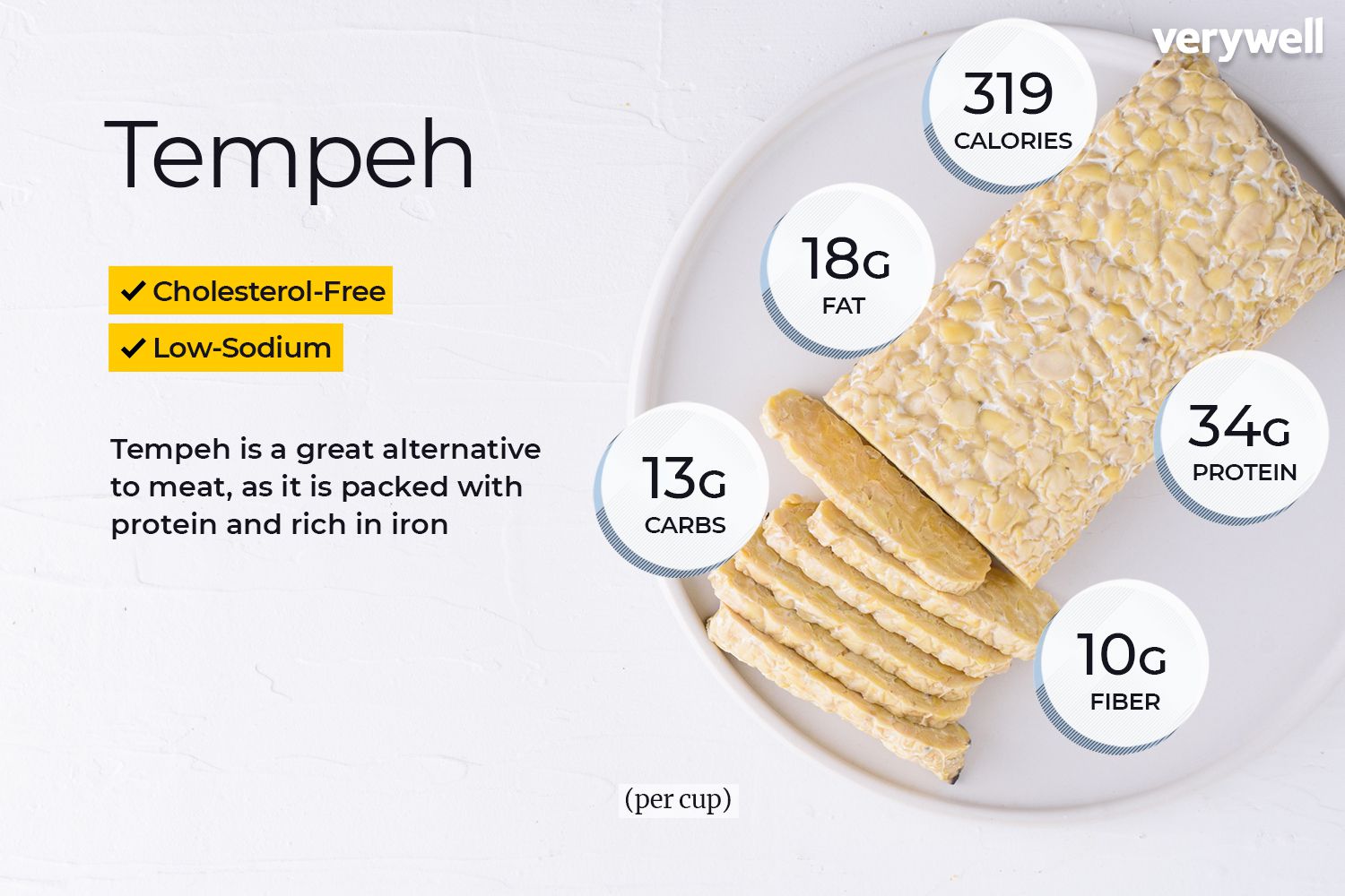 How much tempeh should you eat per day?