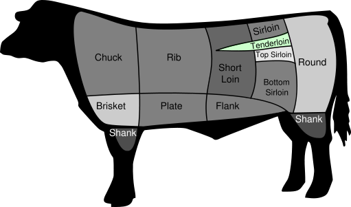 How much tenderloin is in a cow?