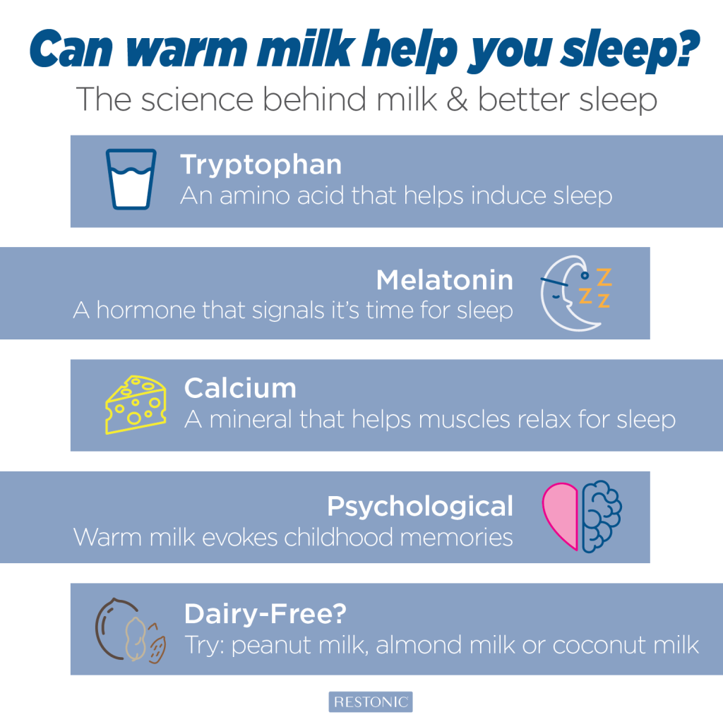 How much time before sleep should we drink milk?
