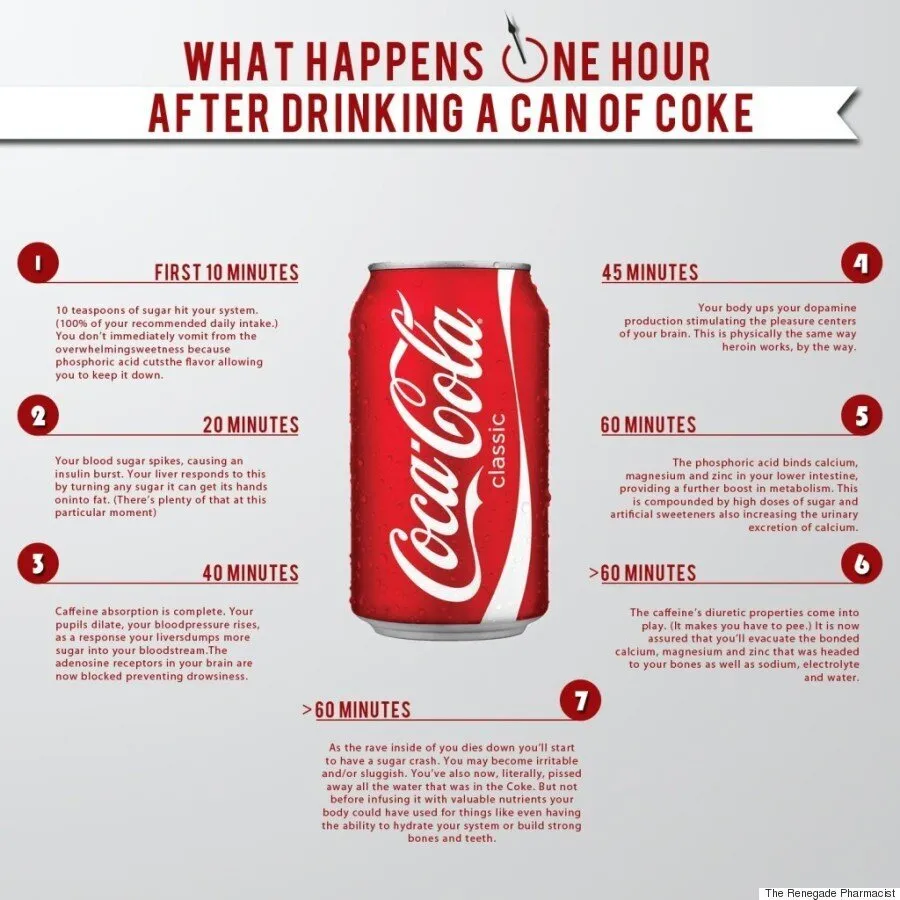 How much time does Coca Cola take off your life?