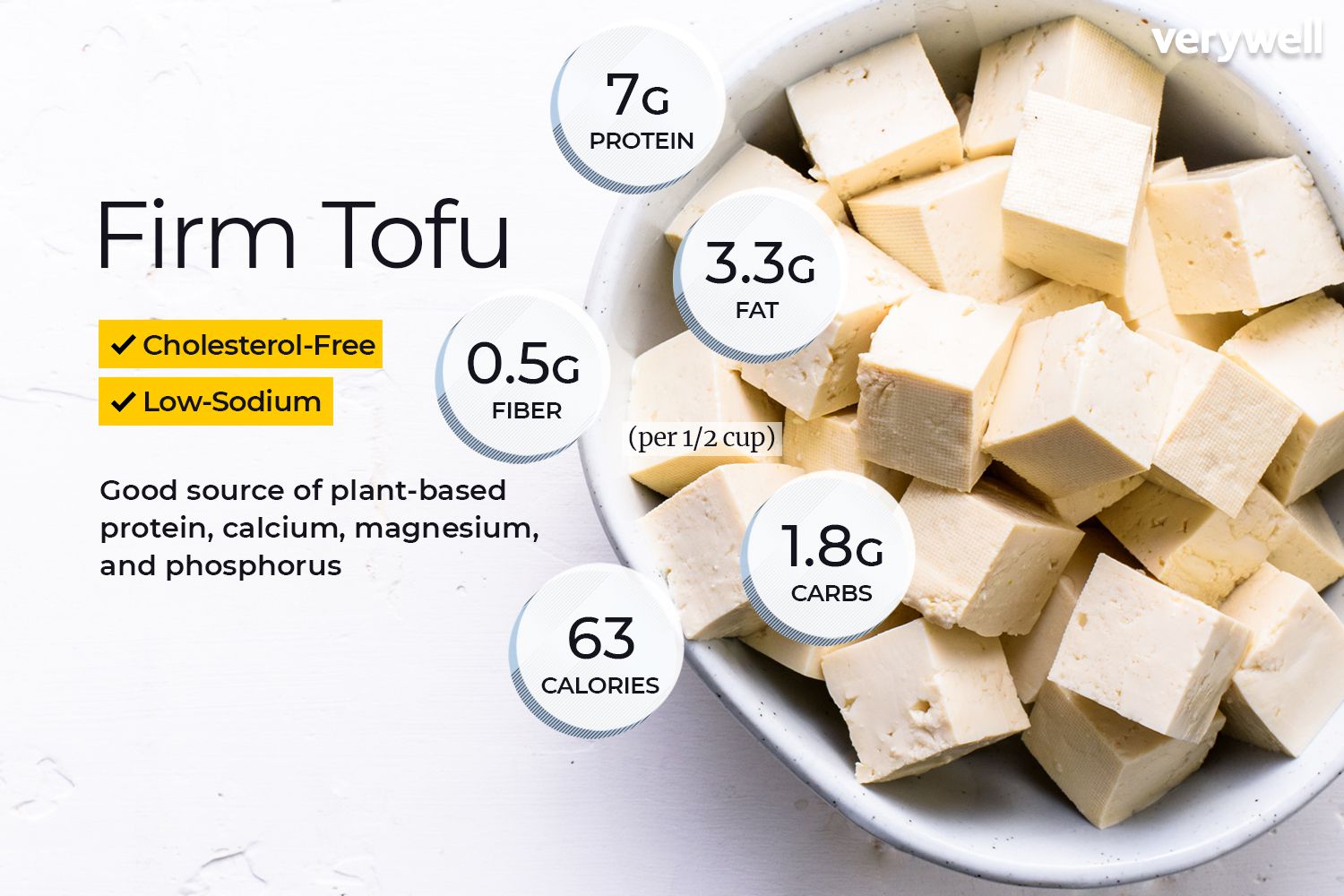 How much tofu can you eat in a week?