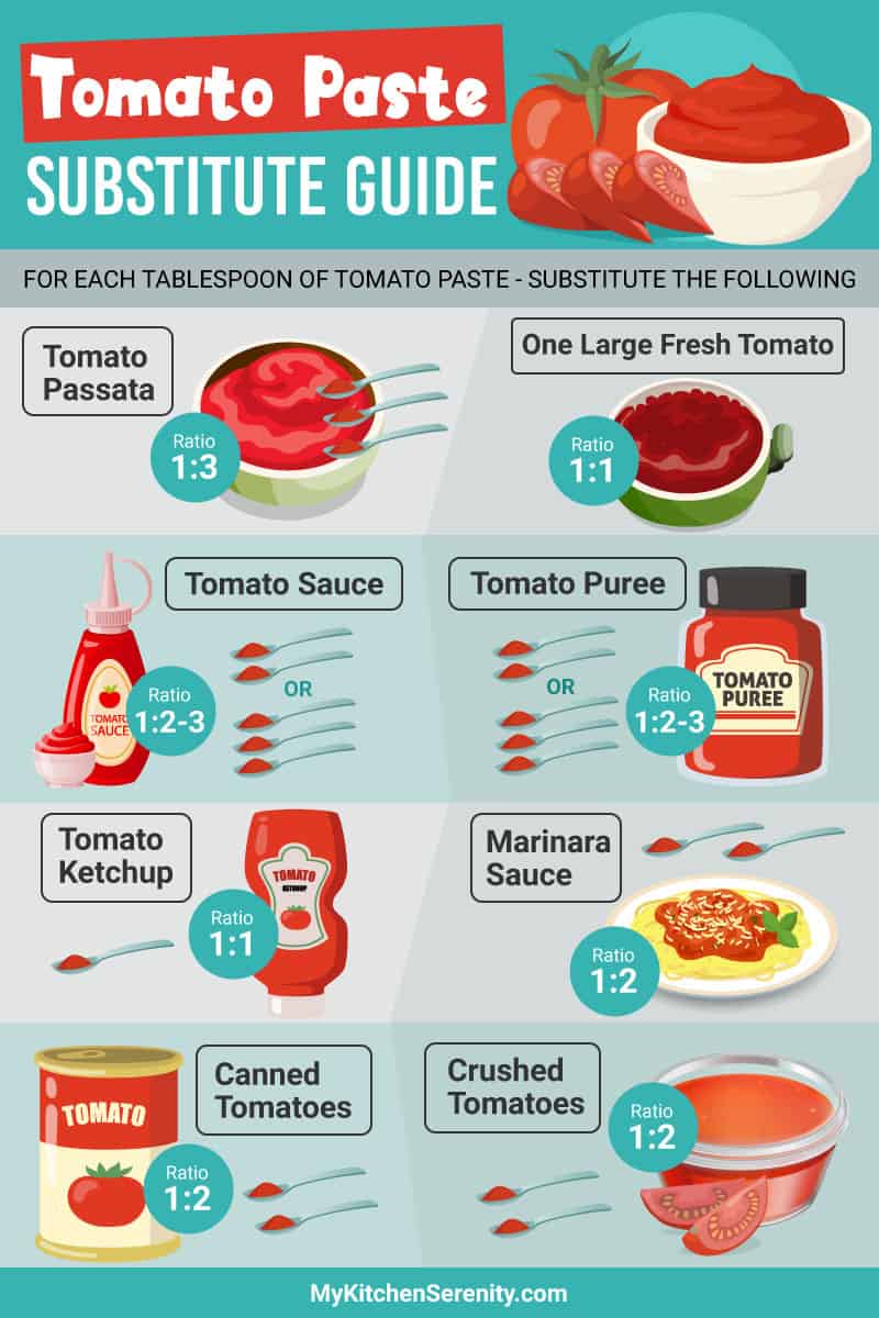 How much tomato paste do I substitute for tomato sauce?