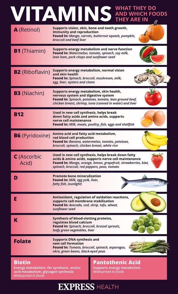 How much vitamin B12 do you need to be healthy?