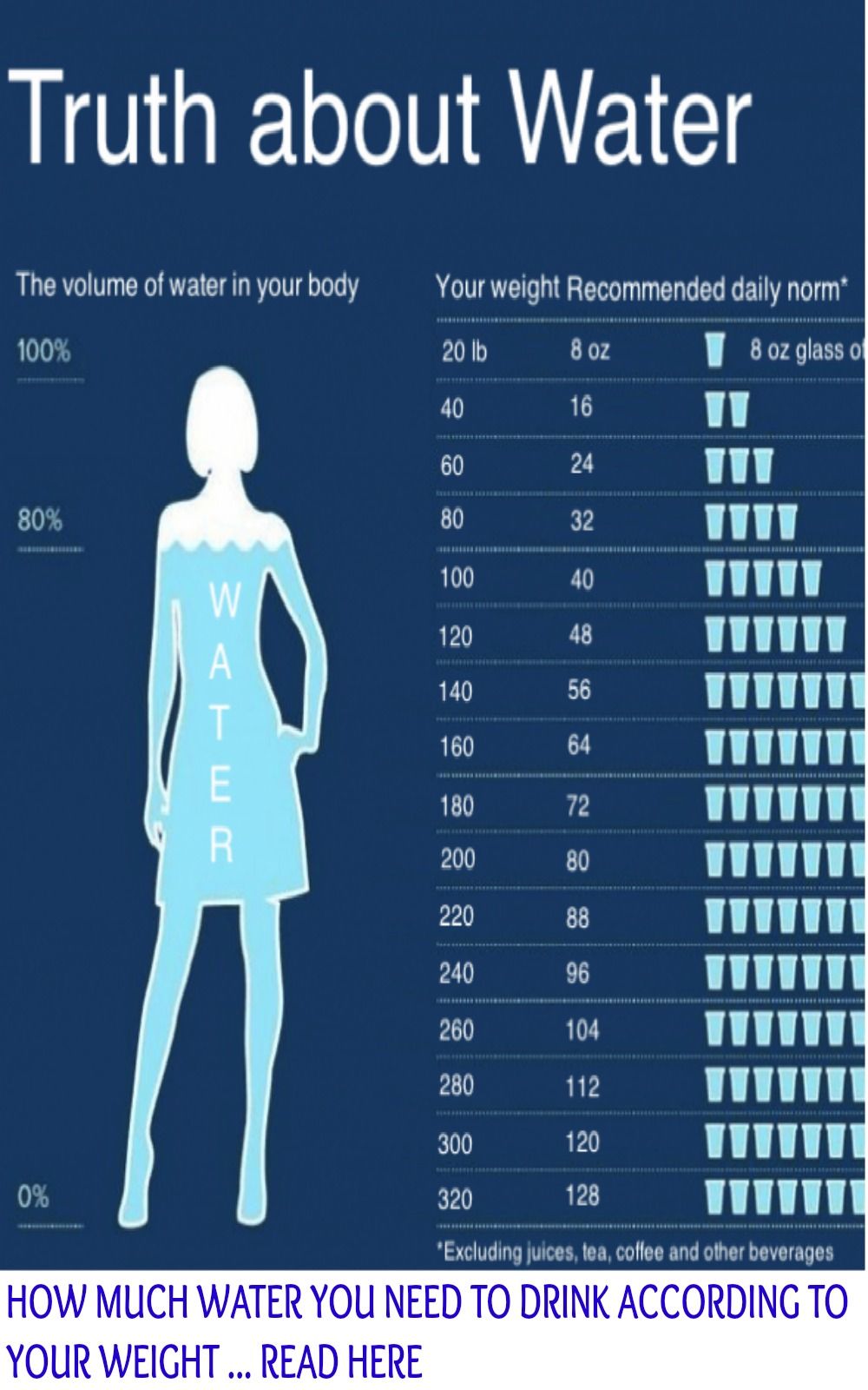 How much water do I need to drink to lose weight?