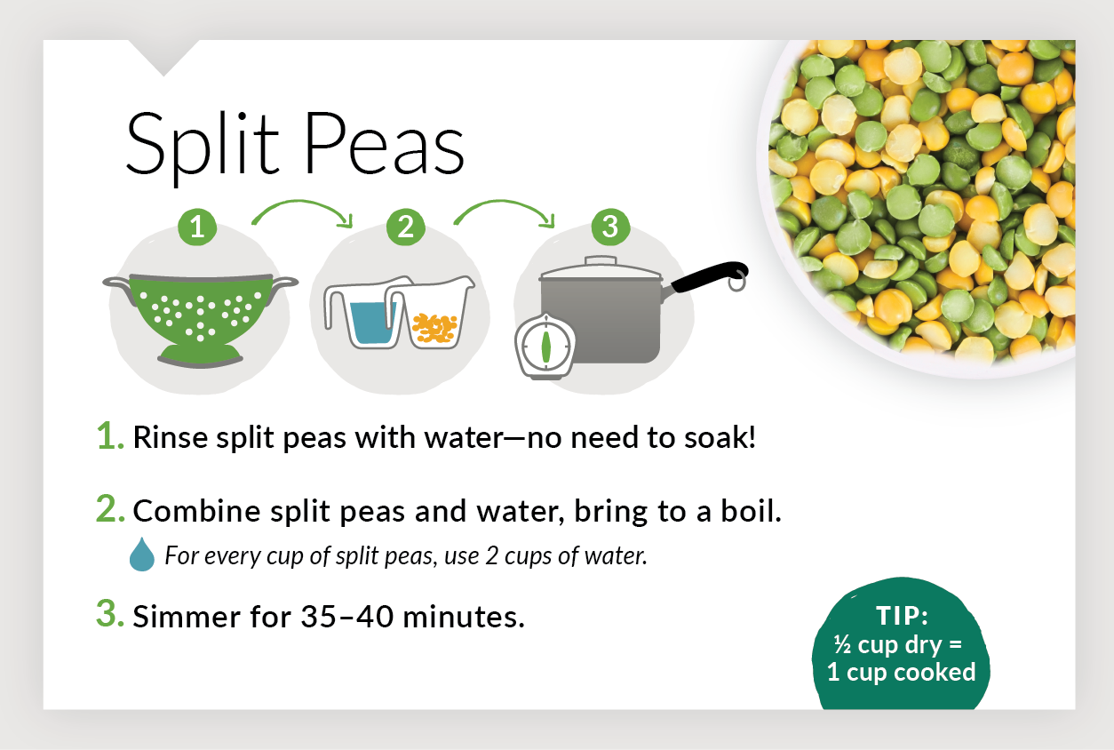 How much water do I use for 2 cups of split peas?