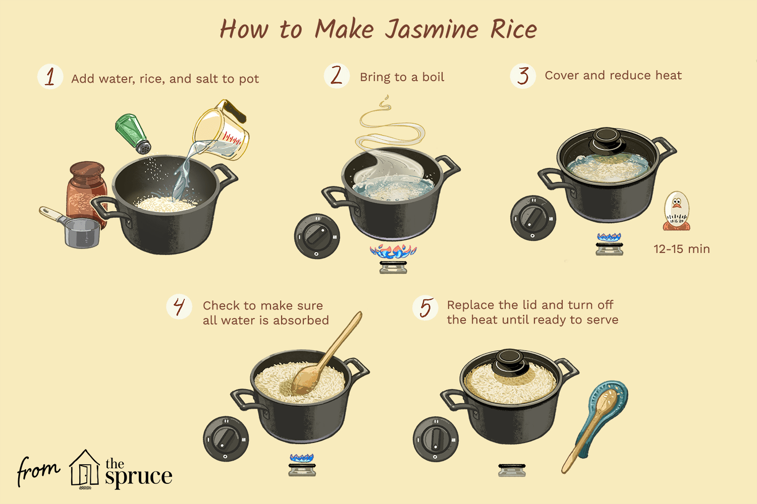 How much water do you use to cook rice in a pan?