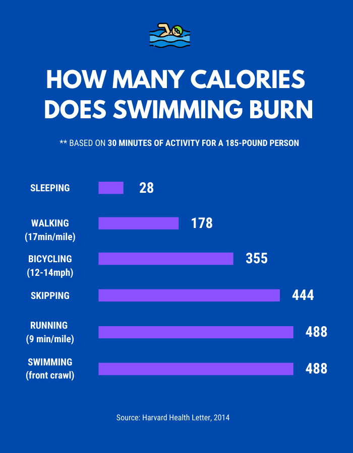 How much water does it take to burn calories?