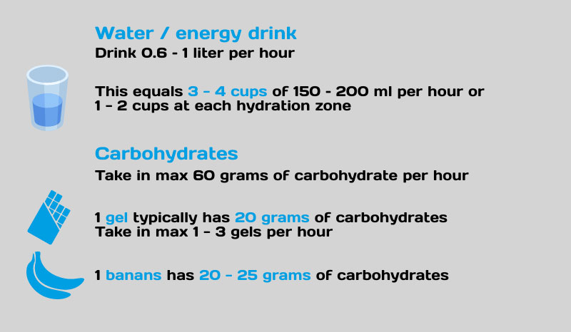 How much water should a marathon runner drink during a race?