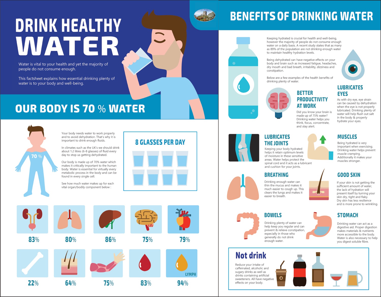 How much water should I be drinking per day UK?