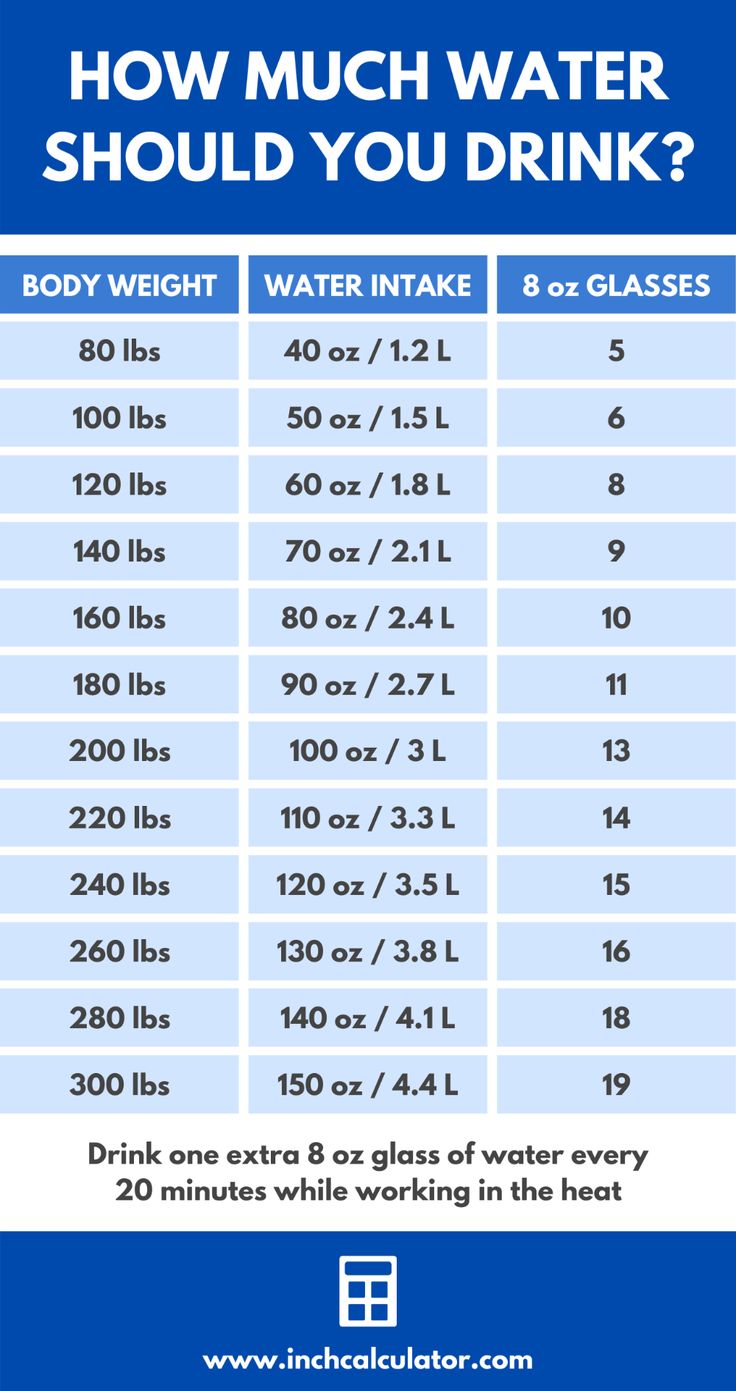 How much water should I drink a day by weight calculator?