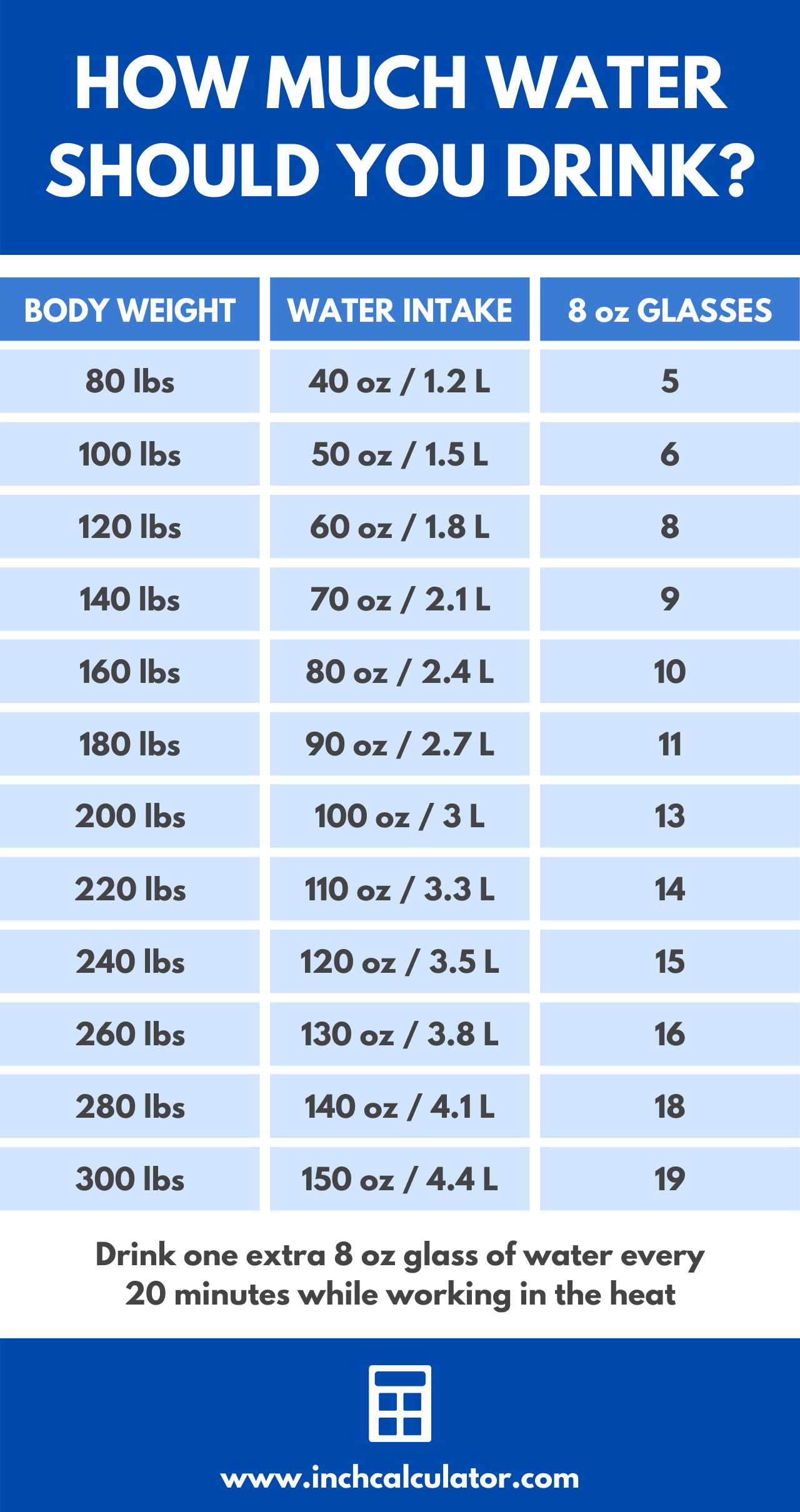 How much water should I drink lose weight calculator?