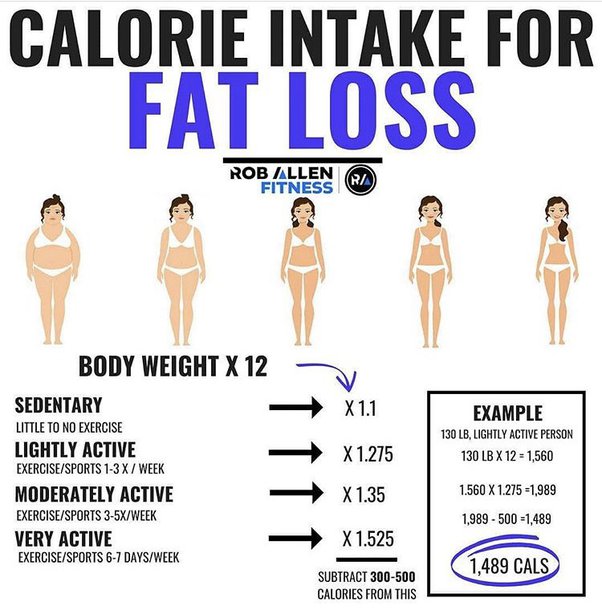 How much weight can I lose with 1000 calories a day?