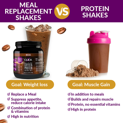 How much weight can you lose only drinking meal replacement shakes?