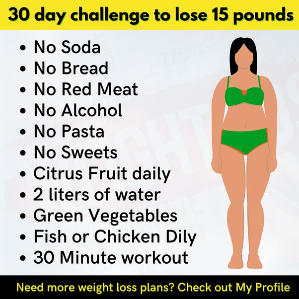 How much weight will I lose in the first month?
