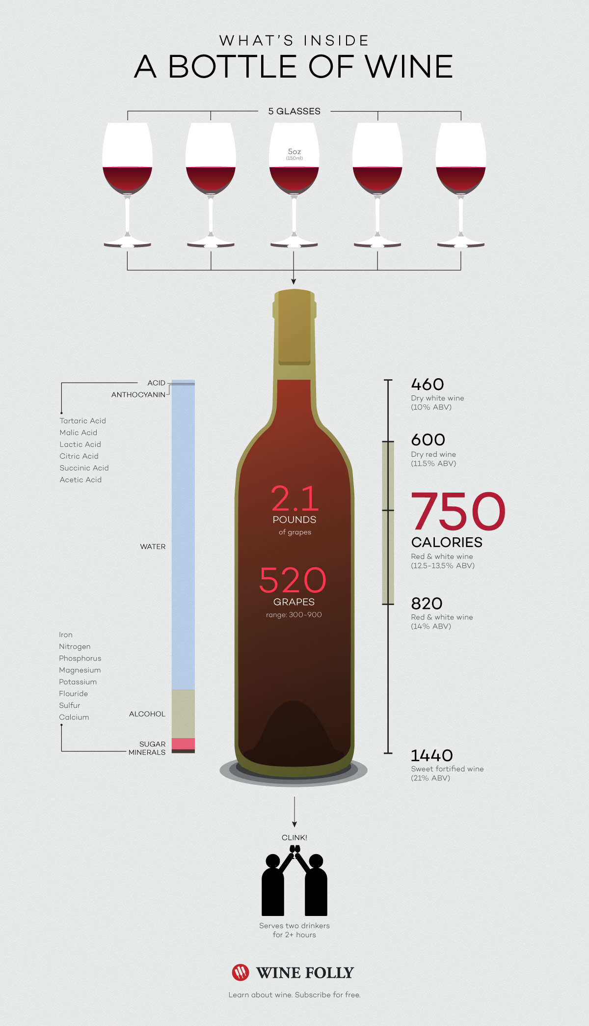 How much wine is in a jug?