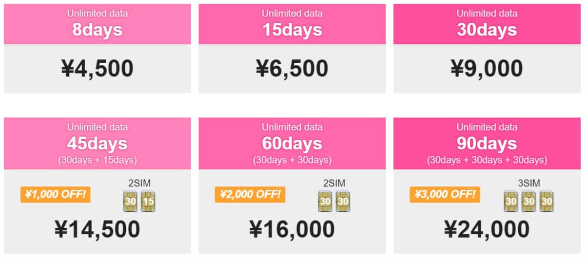 How much would a 2 week trip to Japan cost?