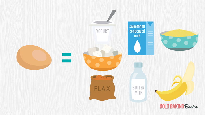 How much yogurt do you use to replace an egg?