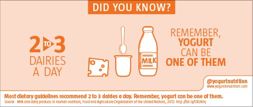 How much yogurt should you eat a day?