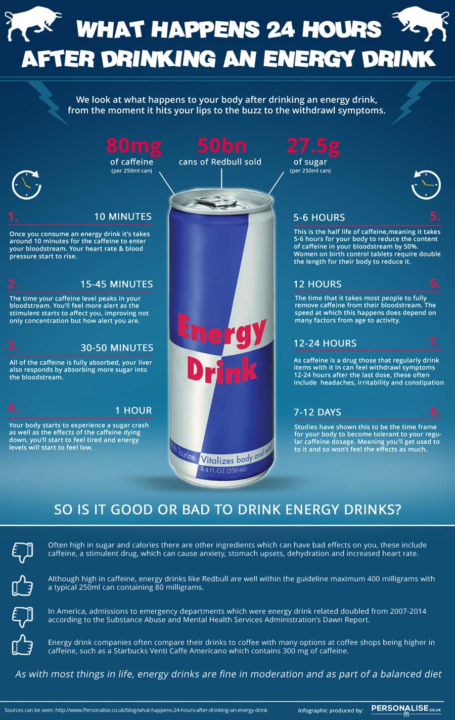 How often is it okay to drink energy drinks?