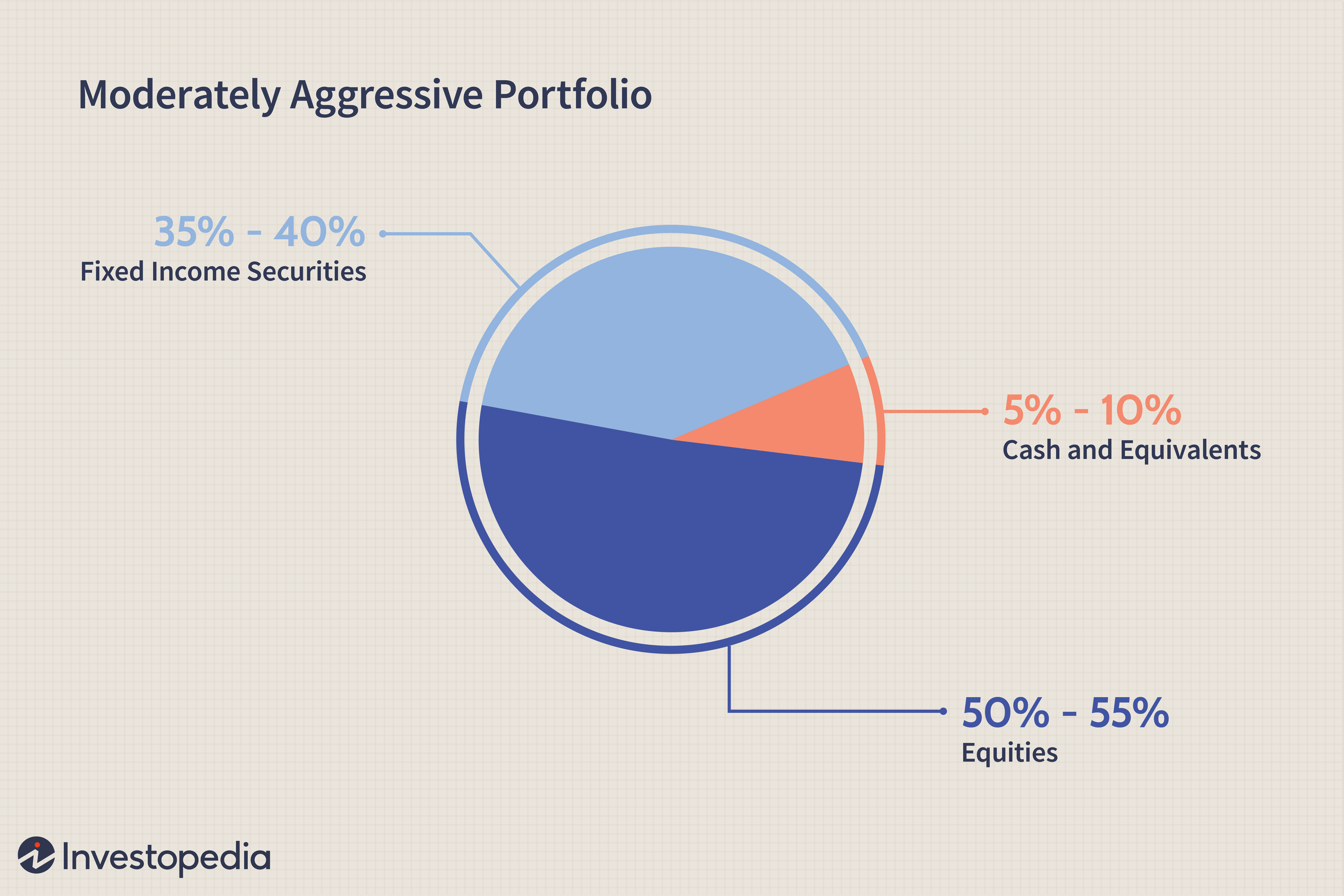 How often should I add to my stock portfolio?