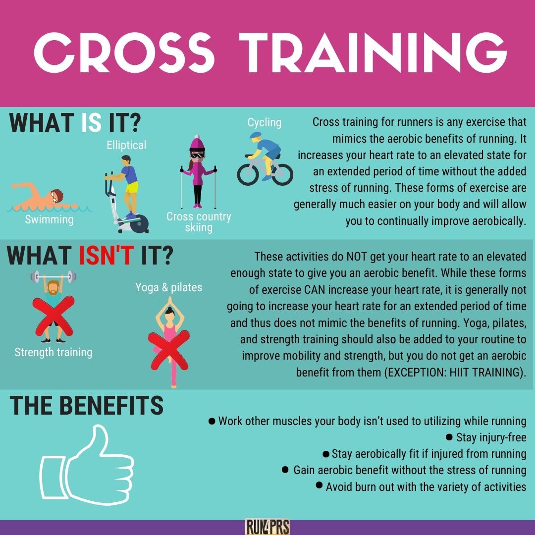How often should runners do cross-training?