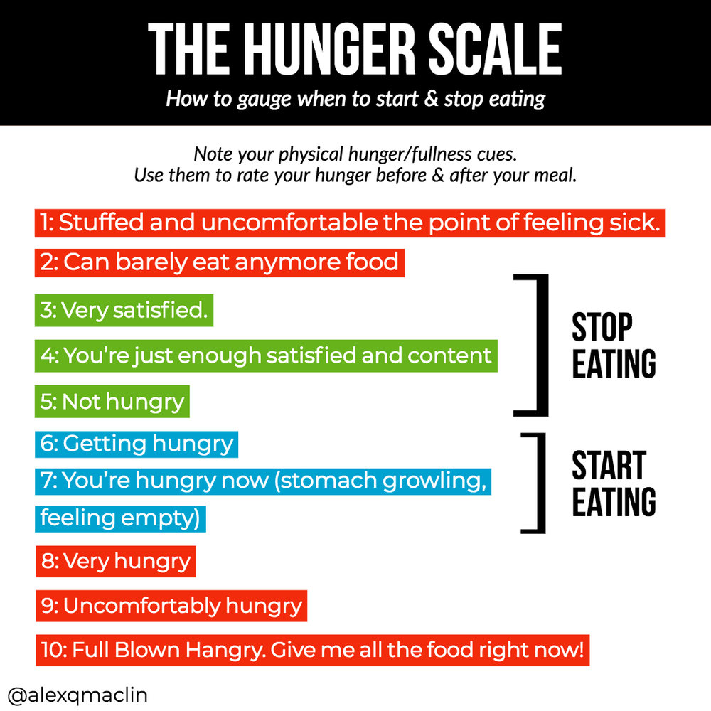 How often should you eat to avoid hunger?