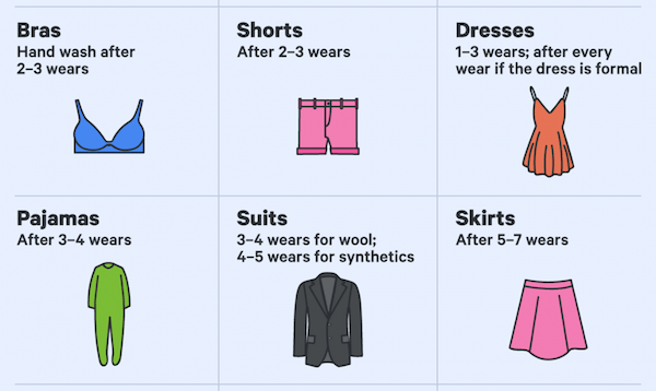 How often should you replace your clothes?