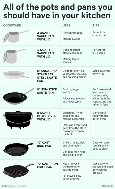 How often should you replace your cookware?