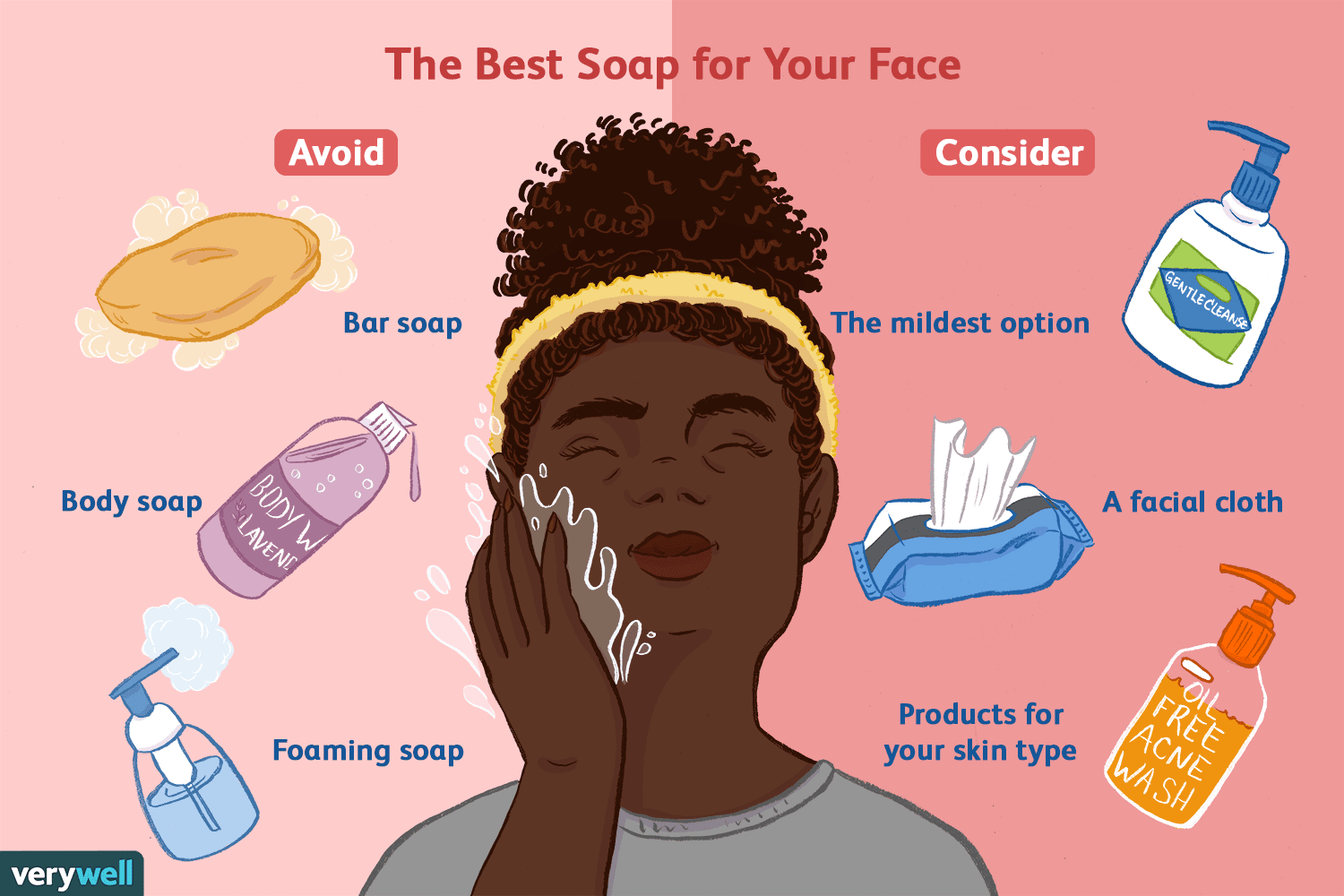 How often should you use soap on your face?