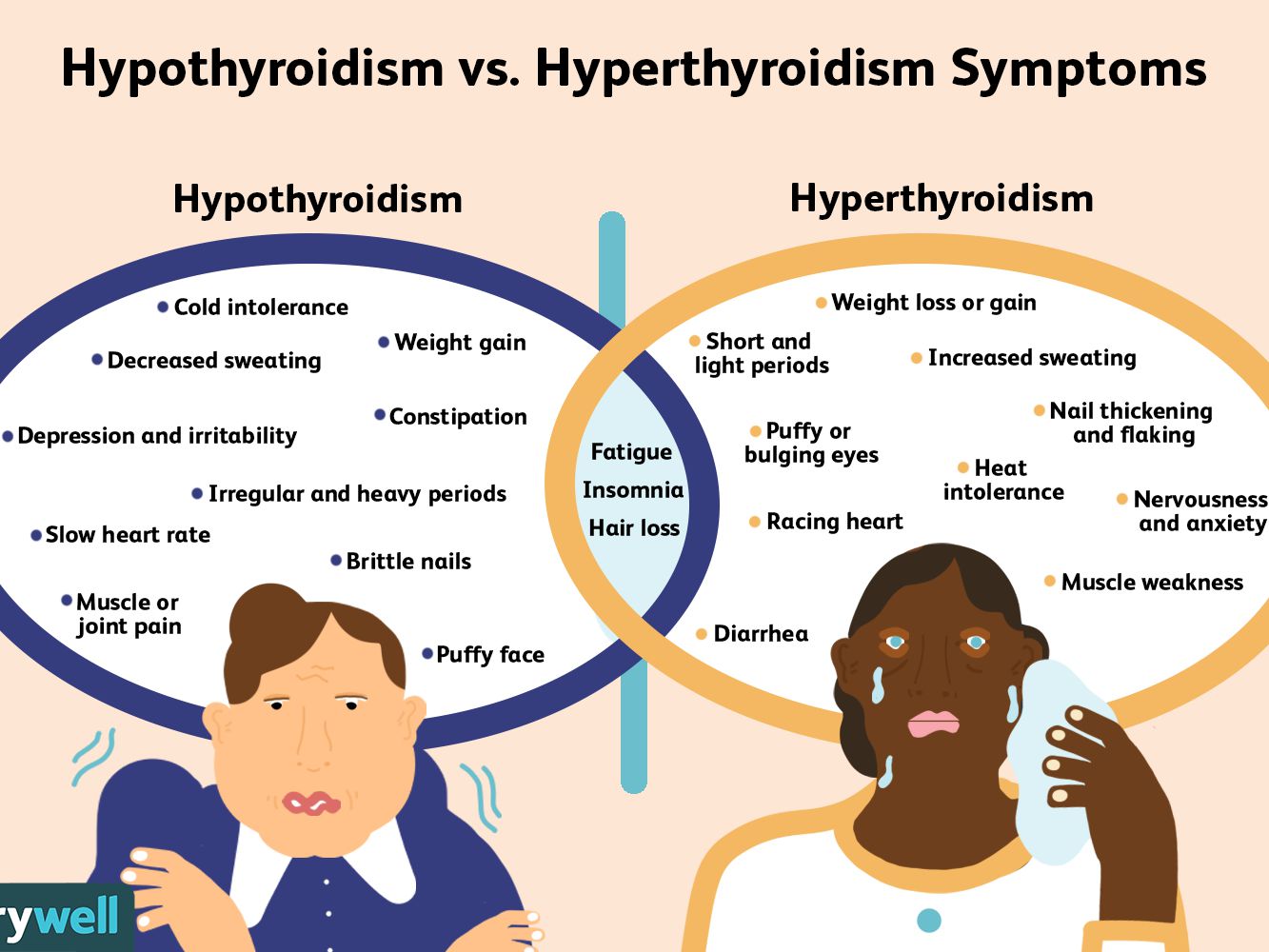 How quickly can you go from hyperthyroidism to hypothyroidism?