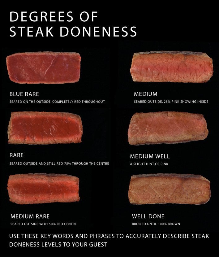 How rare can you order a steak?