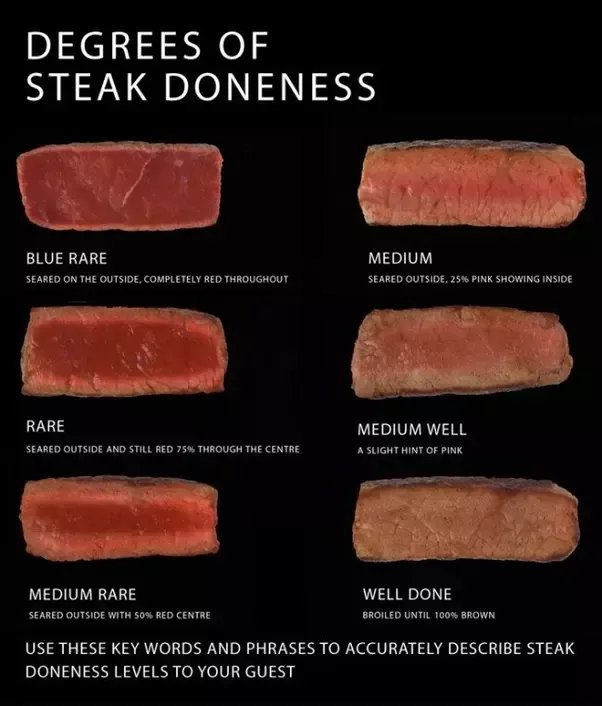 How rare meat can you eat?