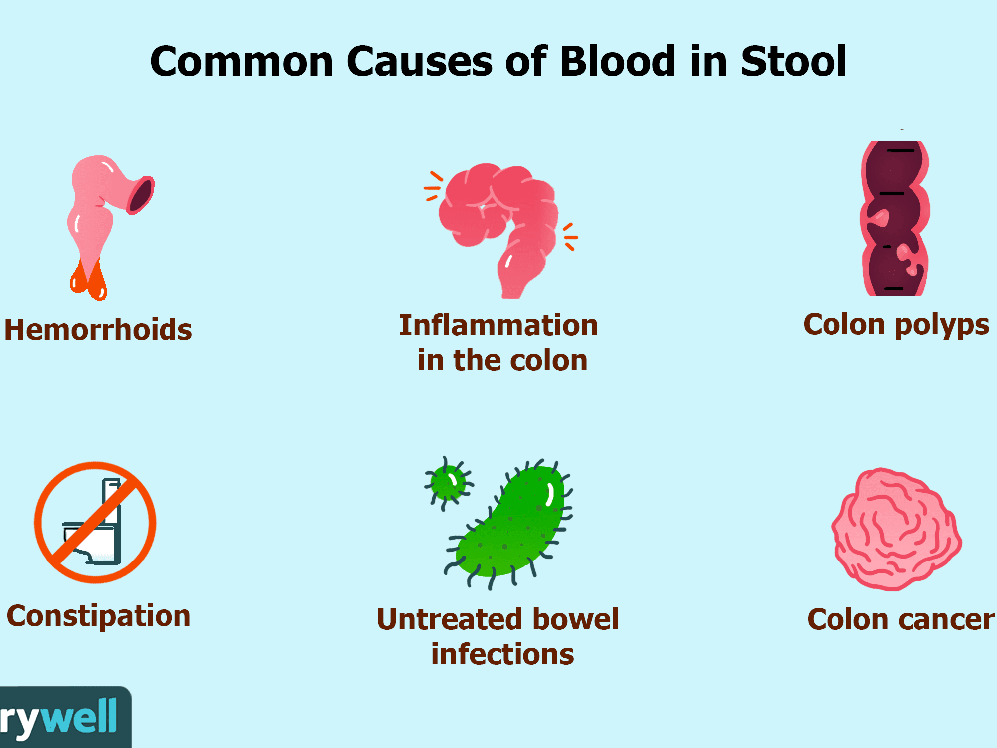 How serious is bright red blood in stool?