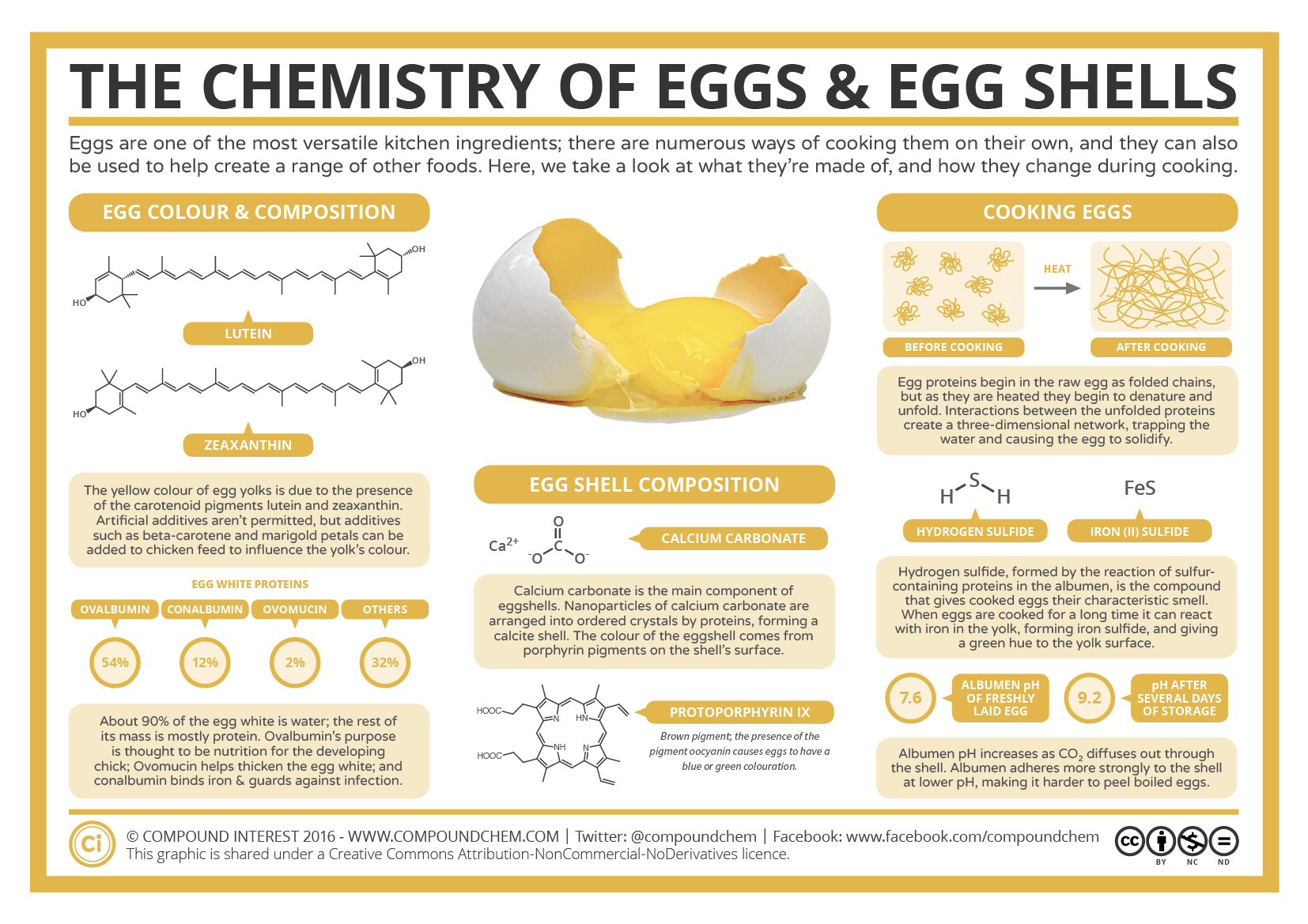 How shells are formed in chemistry?