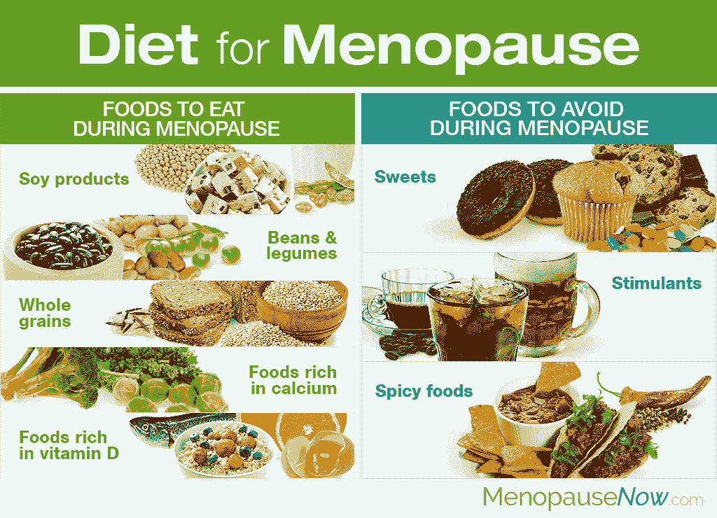 How should I eat during menopause?
