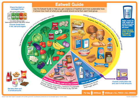 How should I eat when training for a half marathon?