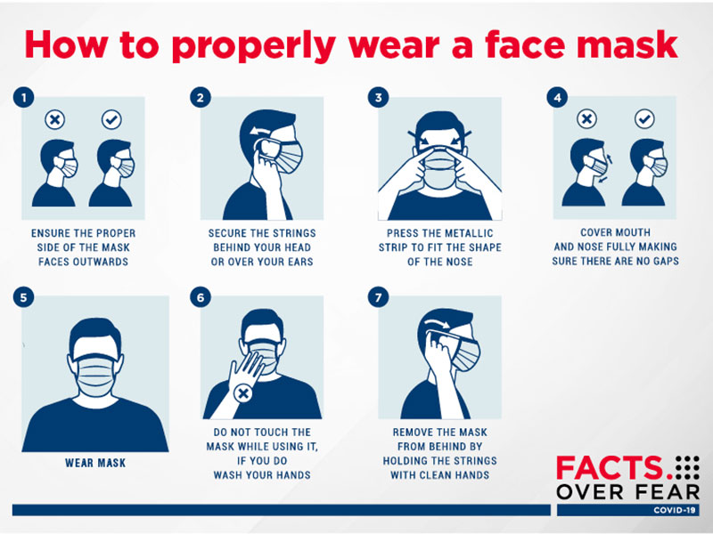 How should I properly wear a mask during COVID-19?
