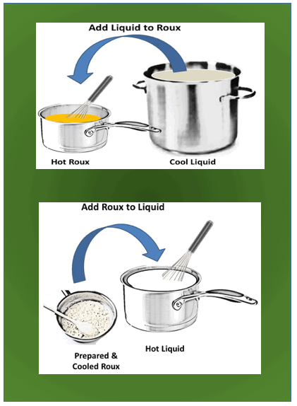 How should starch be added to a hot liquid?