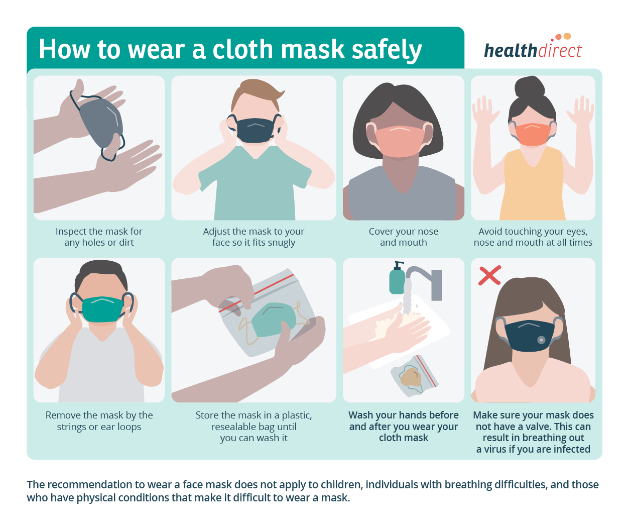 How should you breathe when wearing a mask?