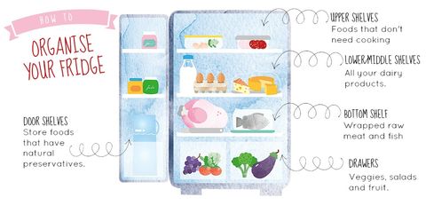 How should you fill your fridge?