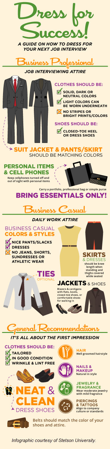 How should your clothes fit in an interview?