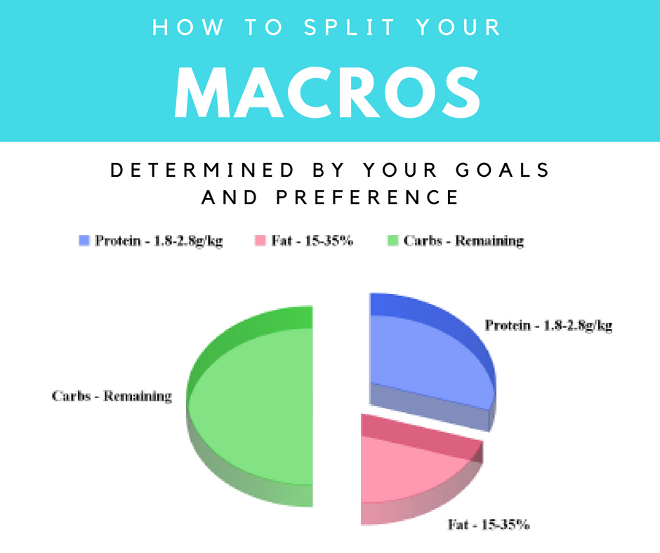 How should your macros be split?