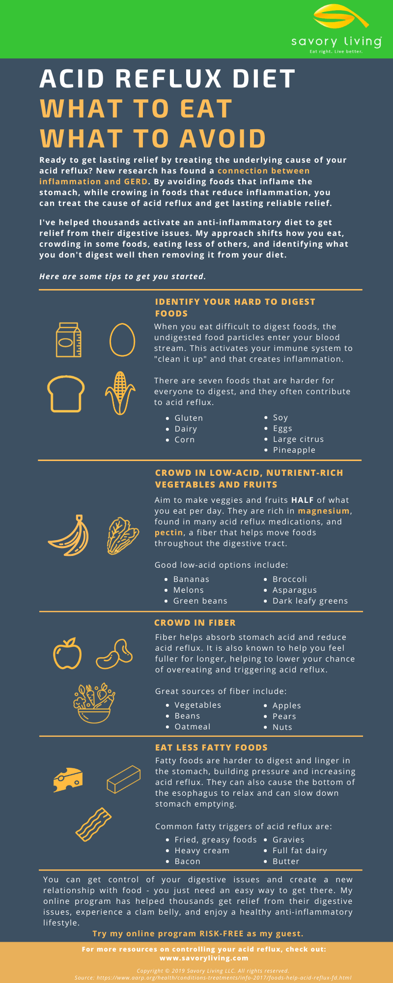 How slow should you eat with GERD?