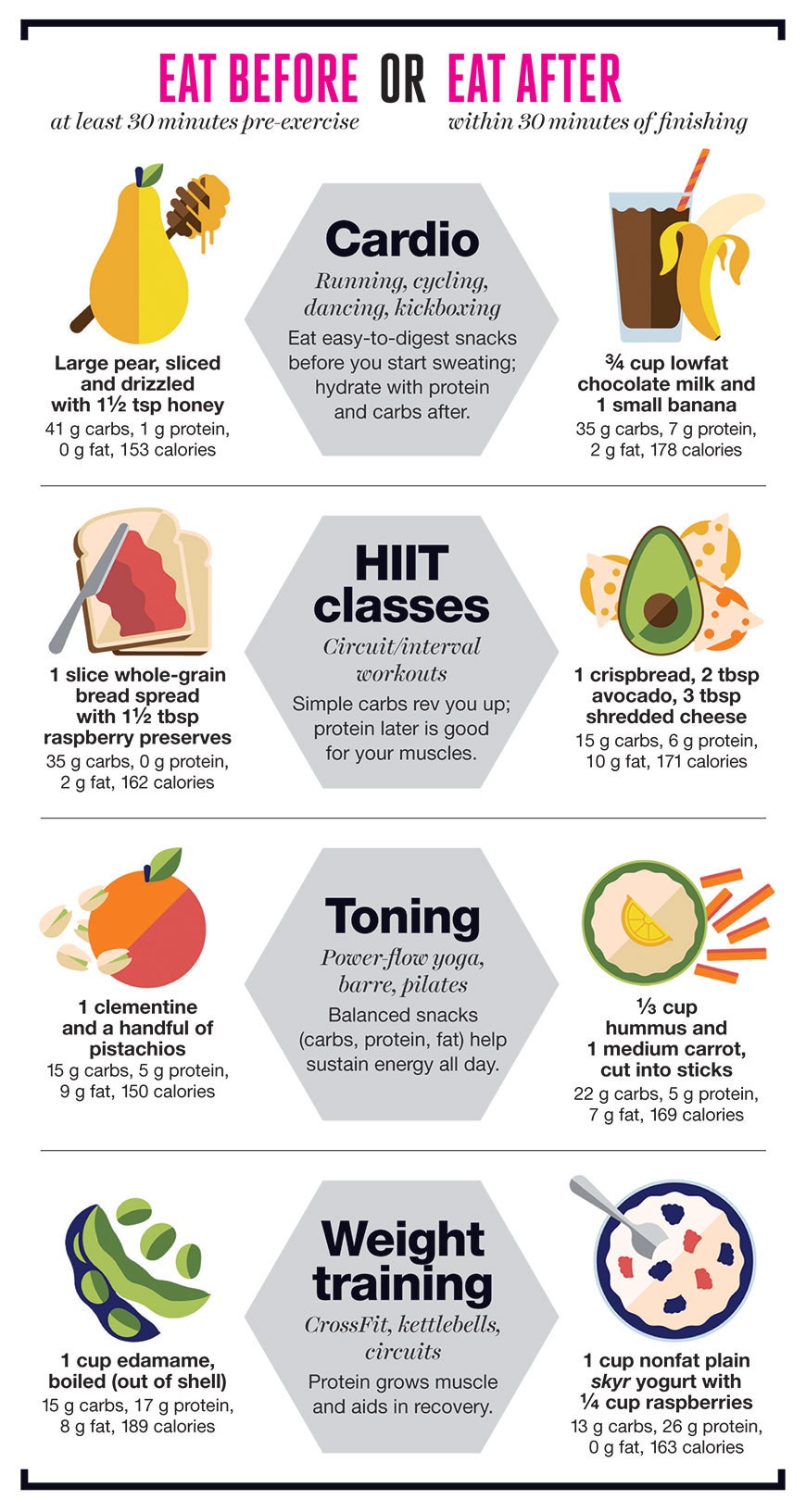 How soon after working out should you eat protein?