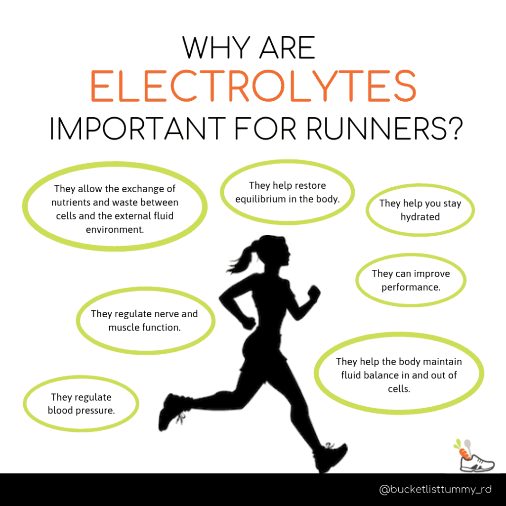 How soon before running should I take electrolytes?