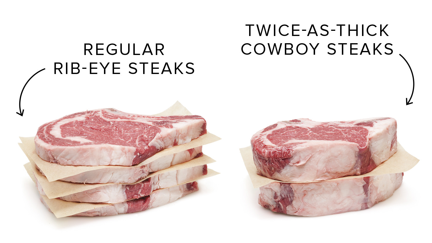 How thick should a ribeye steak be?