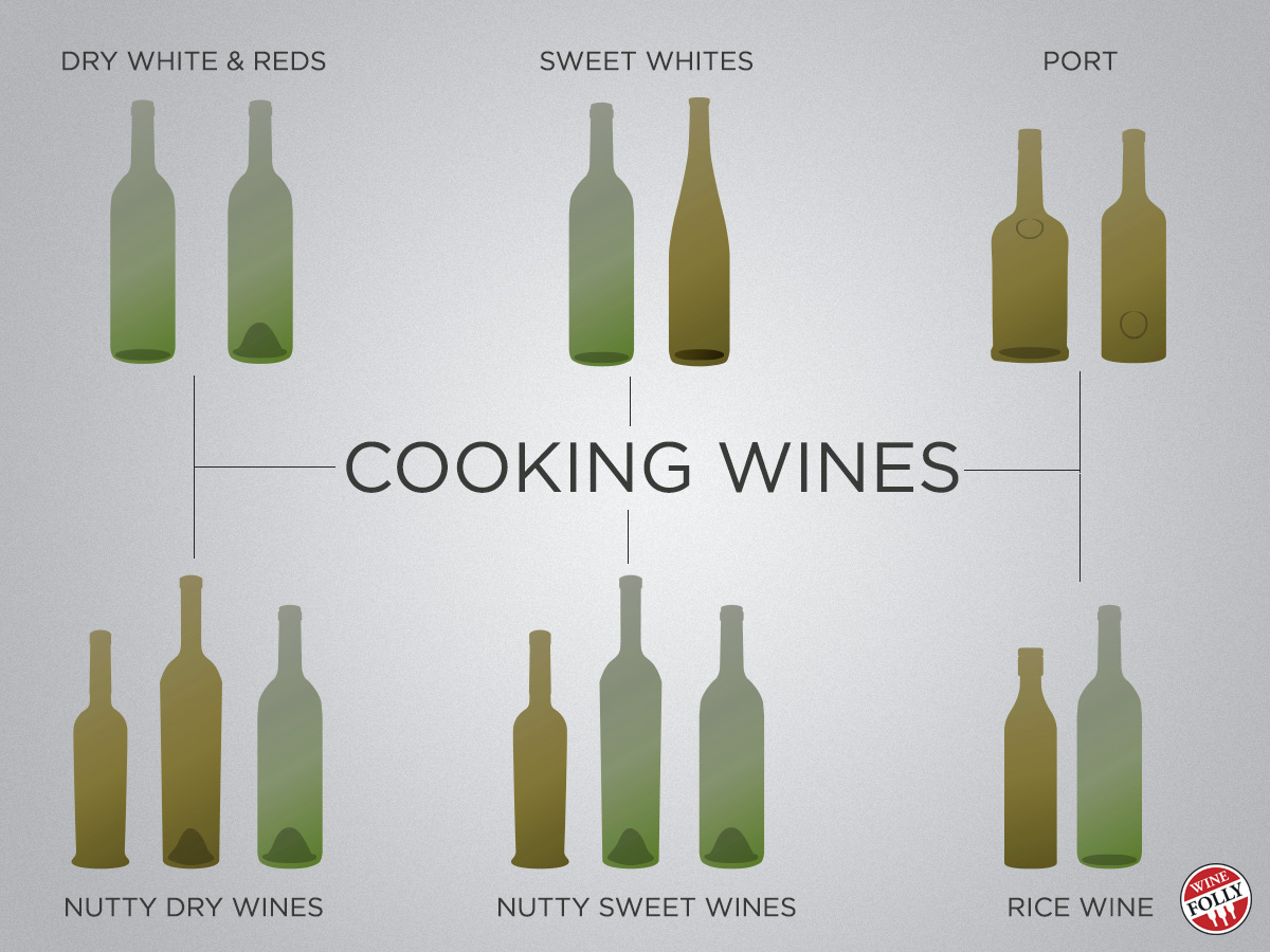 How to choose the right wine for cooking?