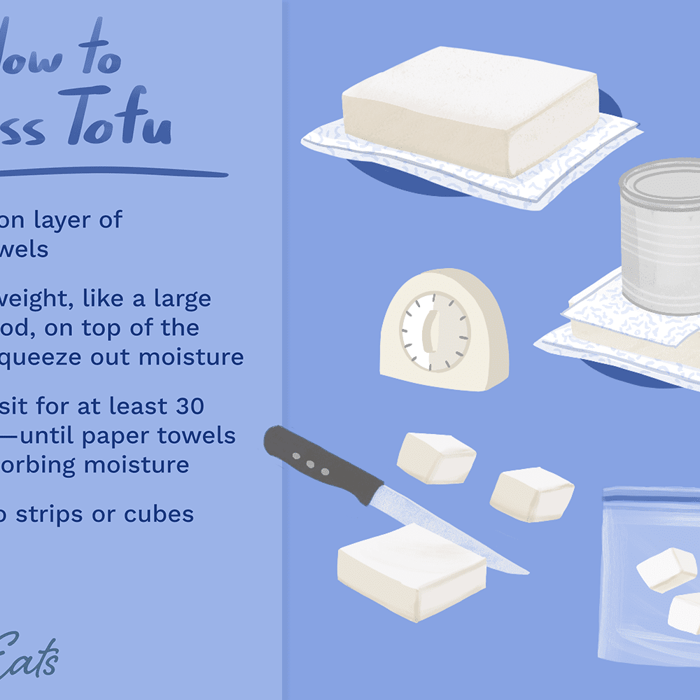 How to clean TOFU without washing it?